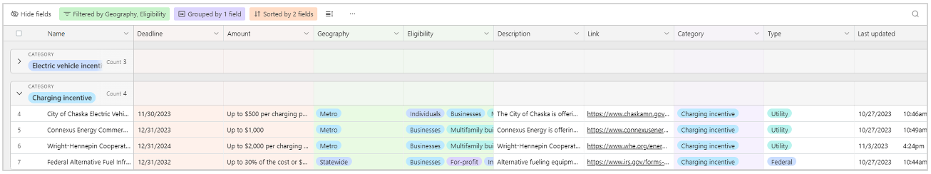 Drive Electric Minnesota - Drive Forward
